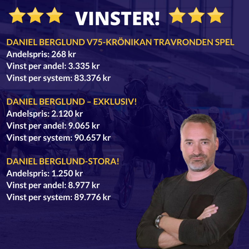 Berglund gjorde stor succé med sina andelsspel under lördagen! – KöpAndel.se
